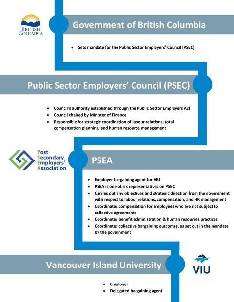 Role of PSEA | Vancouver Island University | Canada